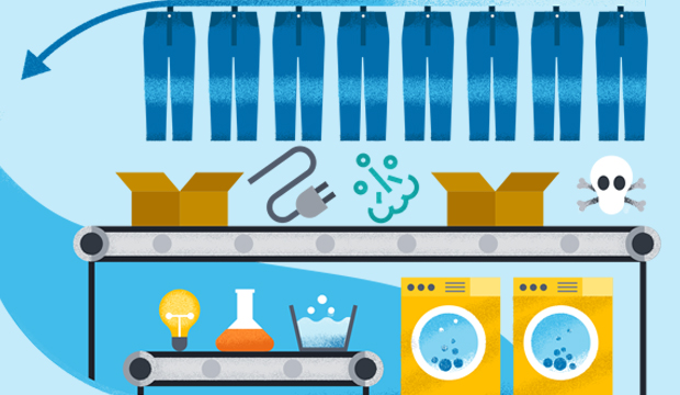 Measuring carbon footprint: three scopes of greenhouse gas emissions ...