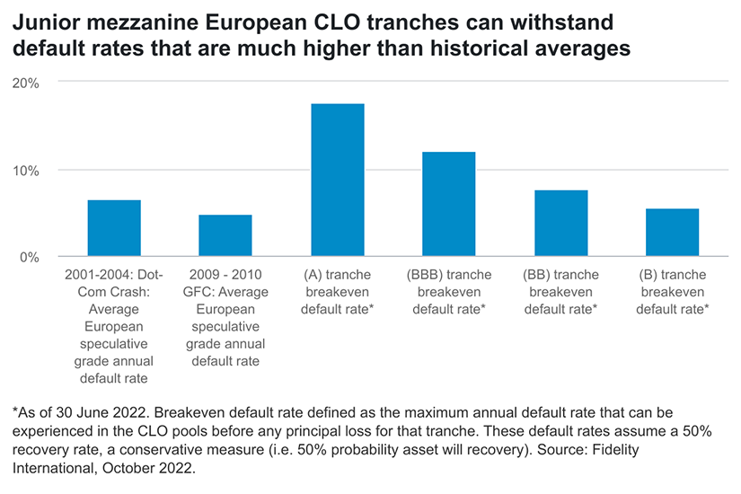 Structured credit: a bogeyman of the GFC could now play a different ...