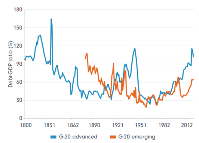 The inflation dilemma – changing strategies amid rising rates ...