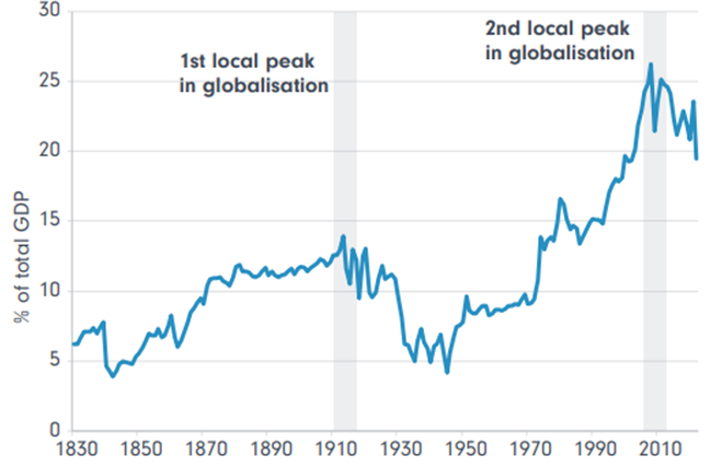 The inflation dilemma – changing strategies amid rising rates ...
