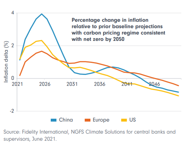 The inflation dilemma – changing strategies amid rising rates ...