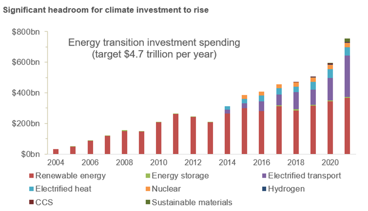 US climate bill: A major boost for climate investors | Fidelity Singapore
