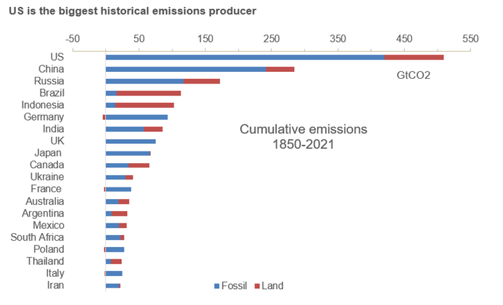 US climate bill: A major boost for climate investors | Fidelity Singapore
