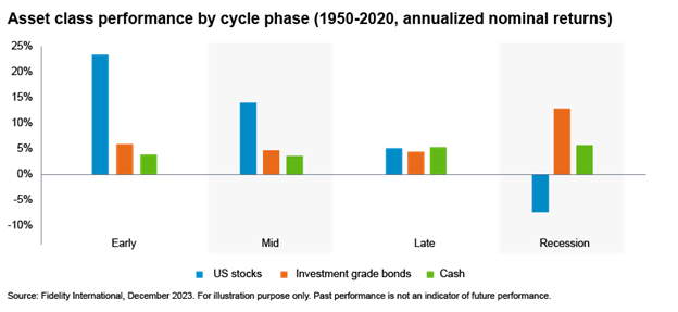 Why investors should consider locking in higher longer-term interest ...