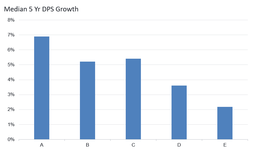 Why sustainability pays dividends | Fidelity Singapore
