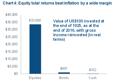 Volatility: 10 key messages for investors | Fidelity Funds | Fidelity ...