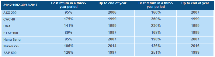 Volatility: 10 key messages for investors | Fidelity Funds | Fidelity ...