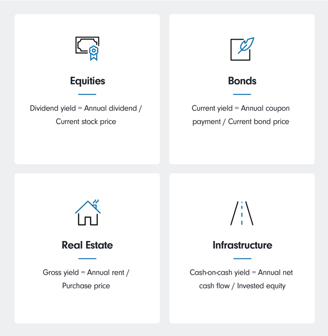 Q&A: How do income and yield differ? | Fidelity Singapore