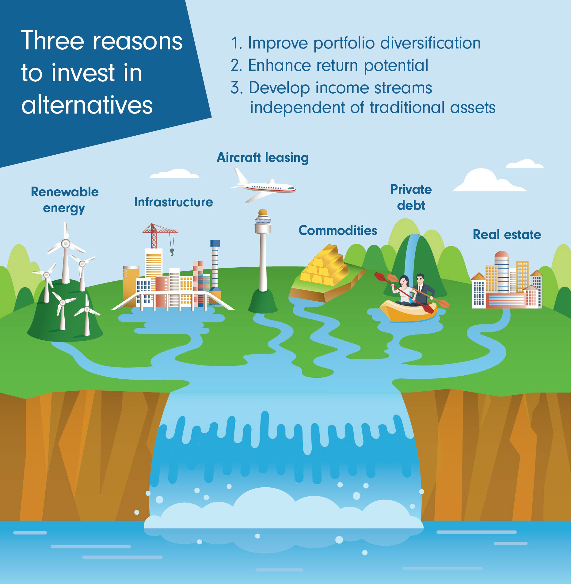 Infographic: Beyond stocks and bonds - Alternative investments ...