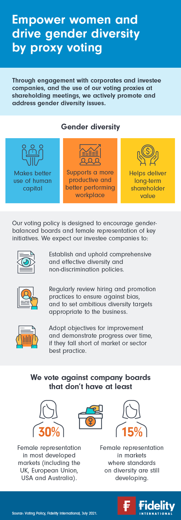 Empower women and drive gender diversity by proxy voting | Fidelity ...
