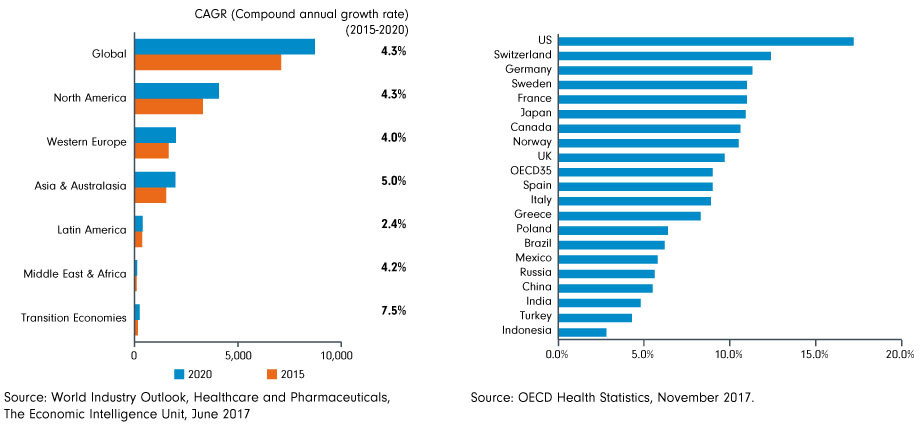 An aging population creates huge unmet health demands | Fidelity Singapore
