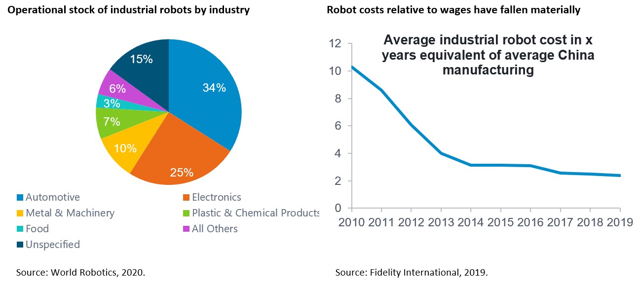 Greater Automation is needed to support a growing and ageing world ...